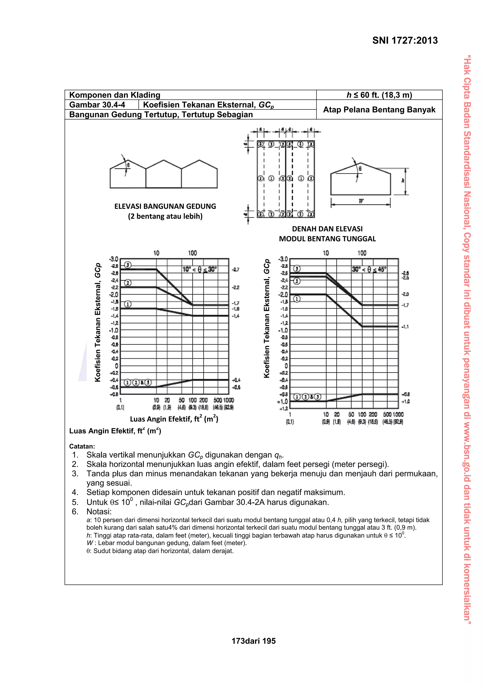 Sni 1727 2013 | PDF
