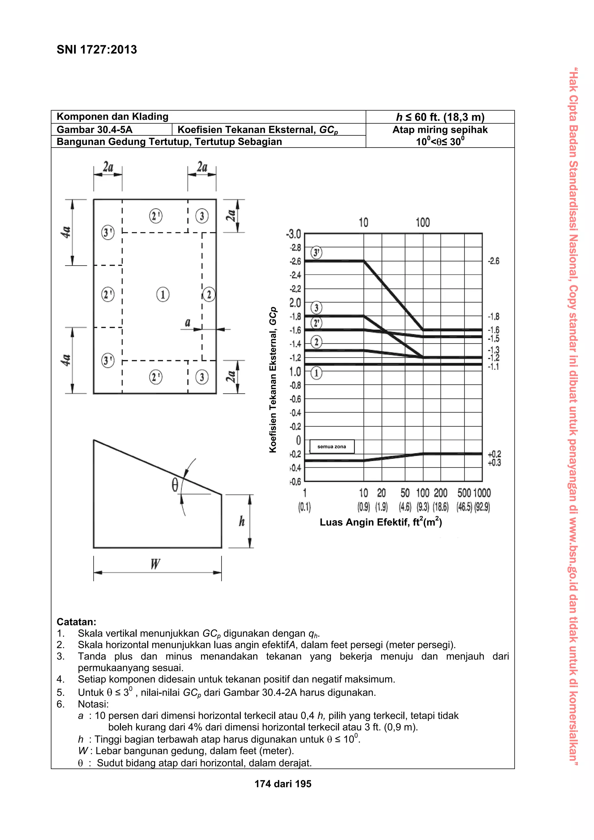 Sni 1727 2013 | PDF