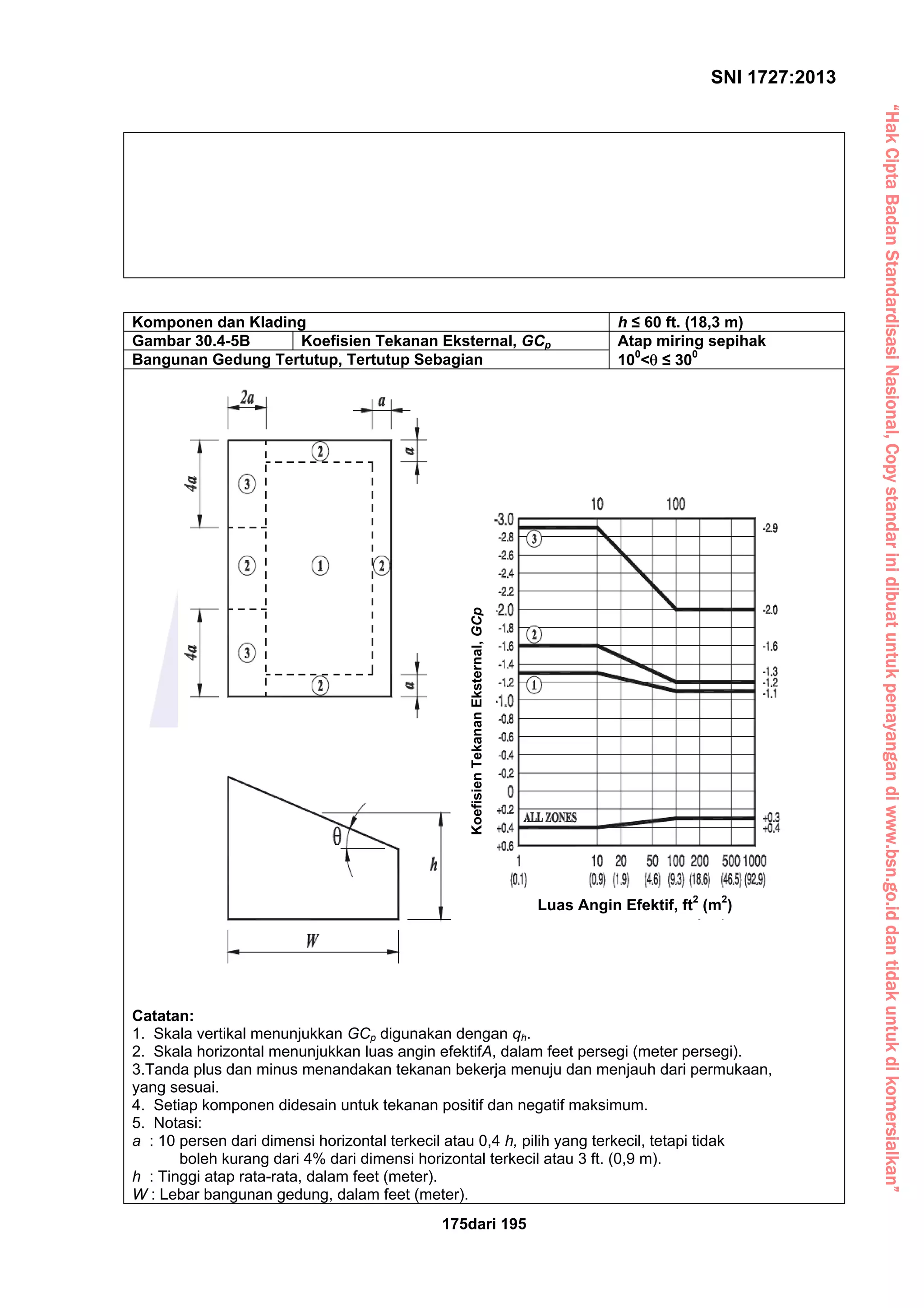 Sni 1727 2013 | PDF