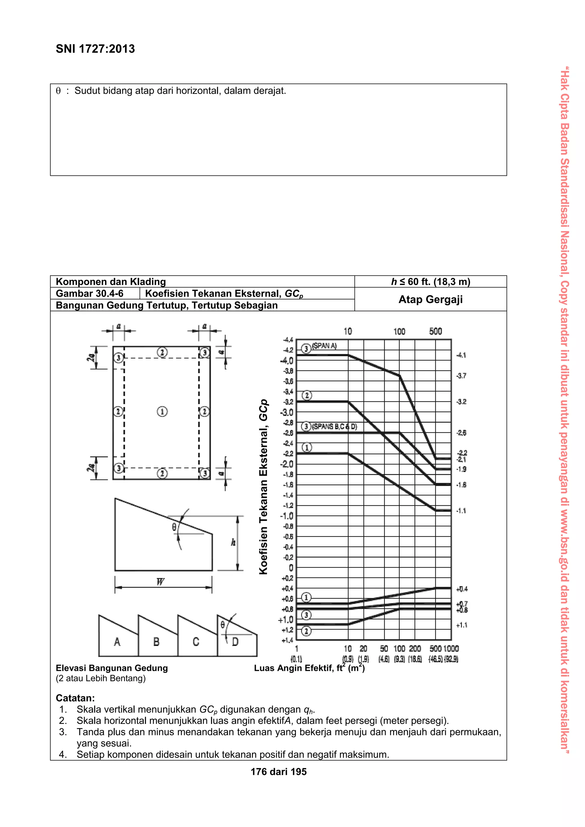 Sni 1727 2013 | PDF