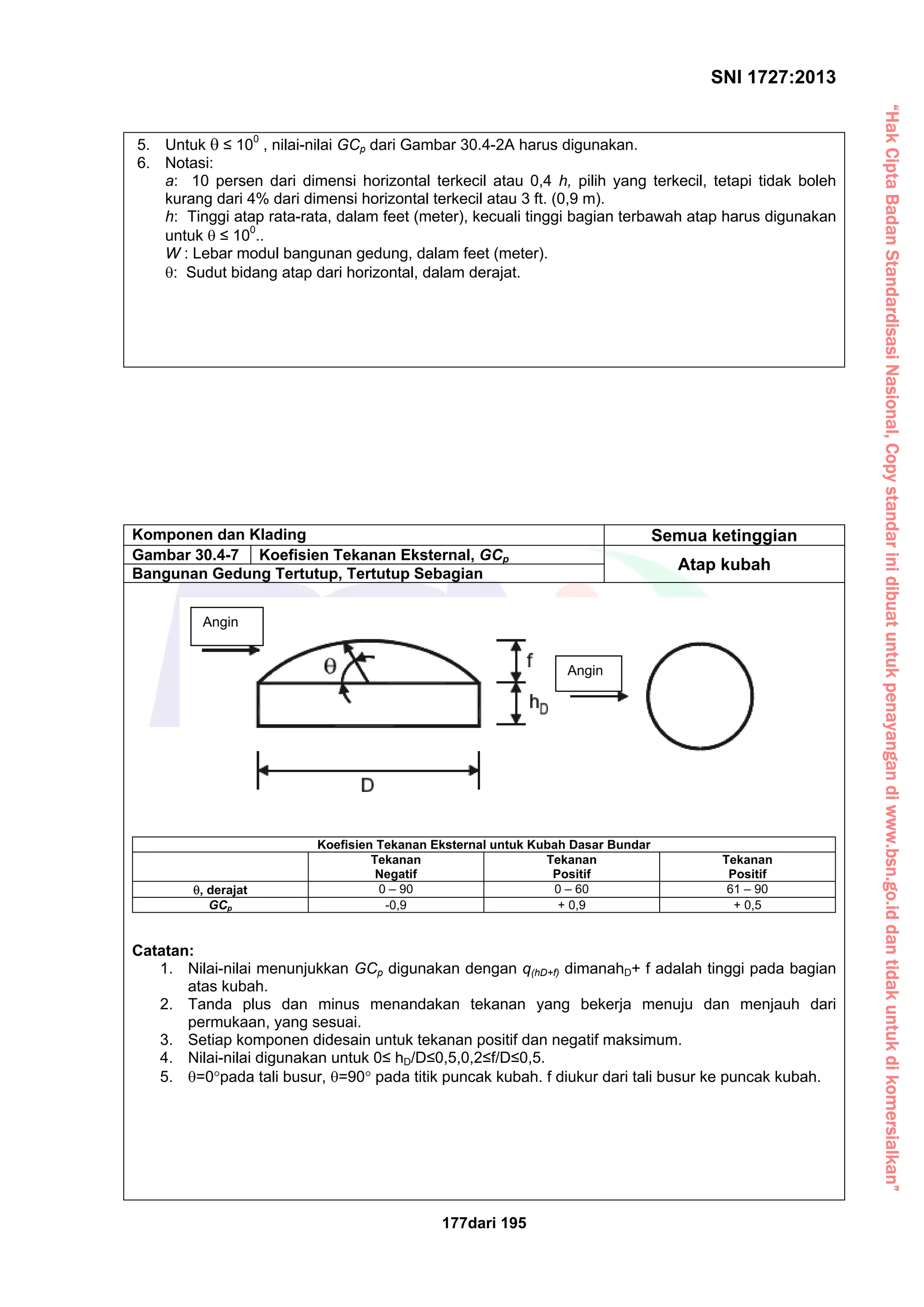 Sni 1727 2013 | PDF