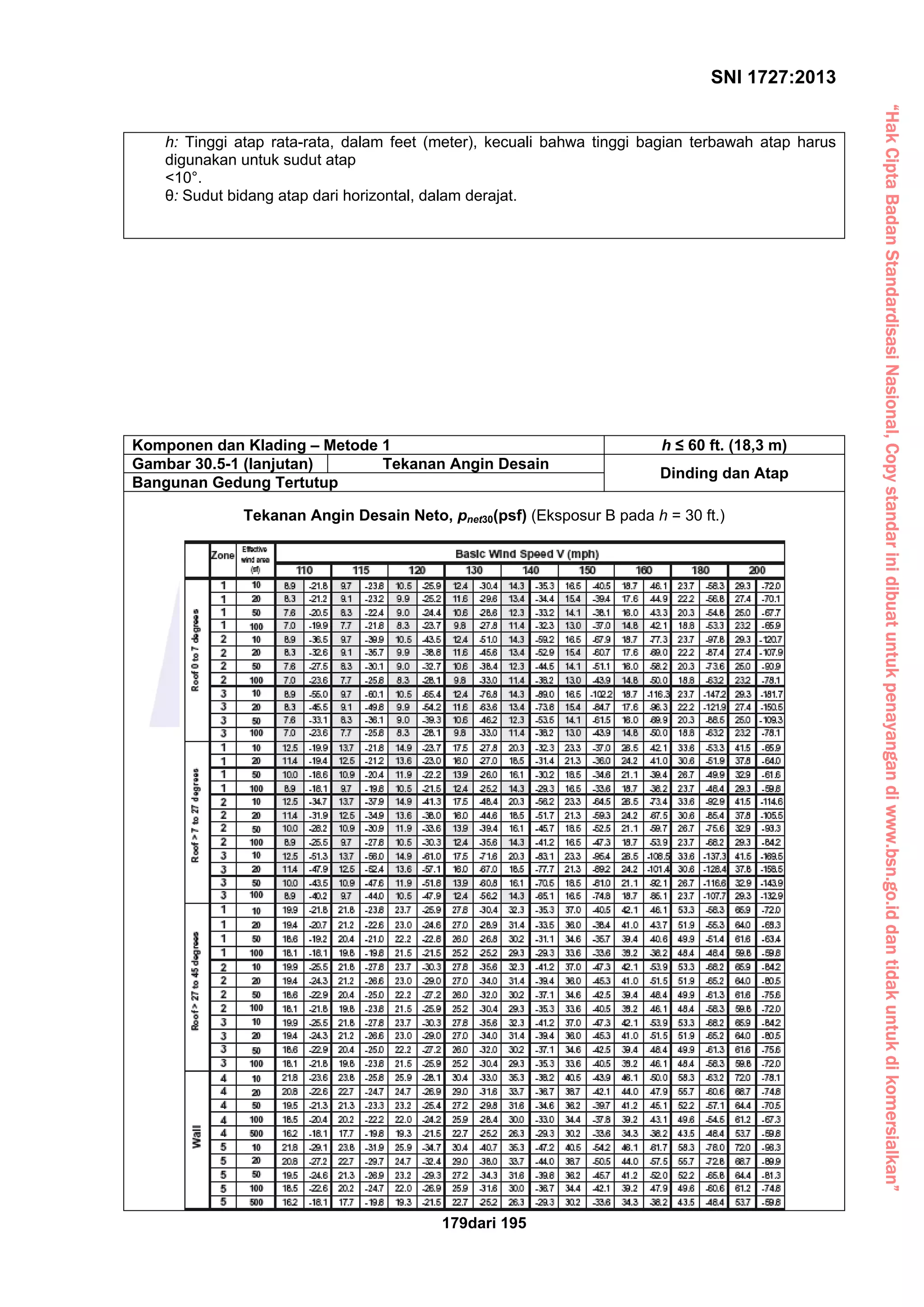 Sni 1727 2013 | PDF