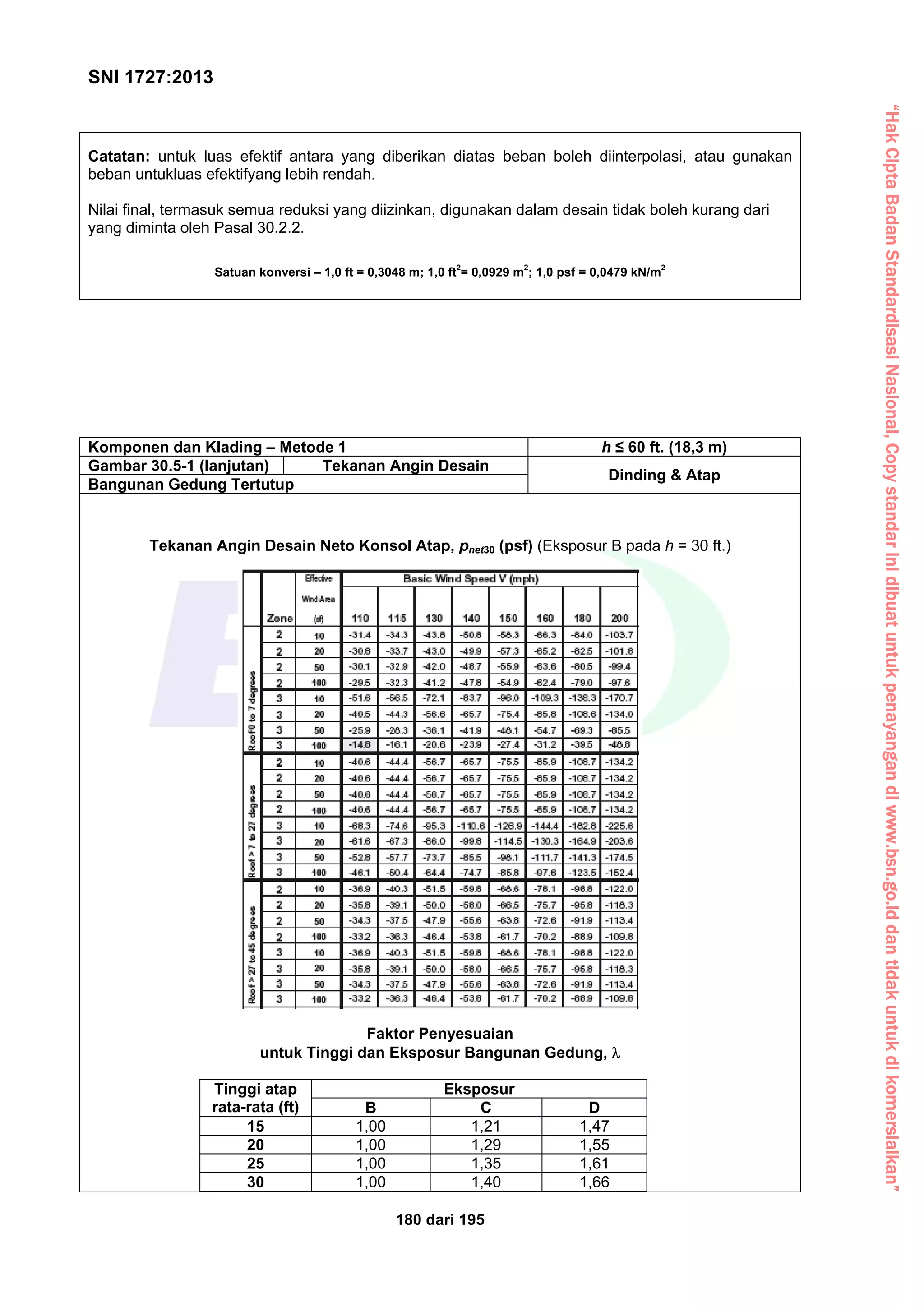 Sni 1727 2013 | PDF