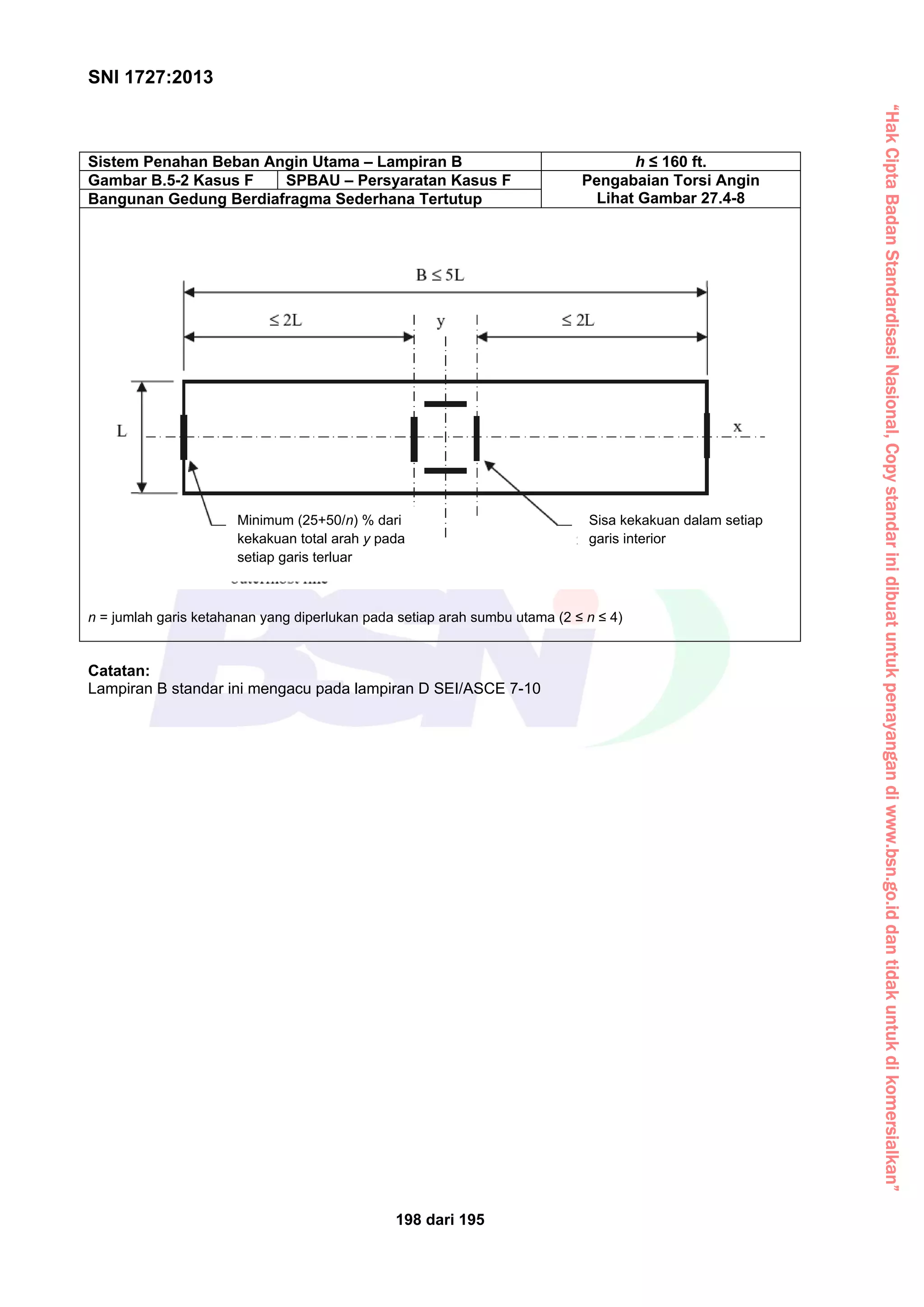 Sni 1727 2013 tata cara pembebanan untuk rumah dan gedung | PDF