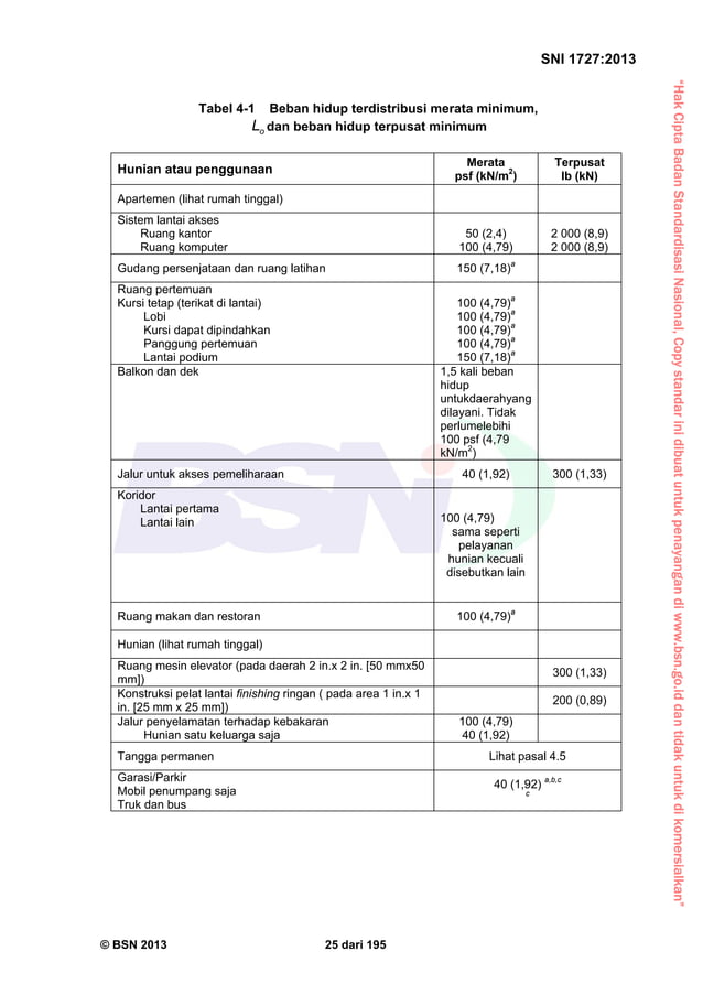 Sni 1727 2013 tata cara pembebanan untuk rumah dan gedung | PDF
