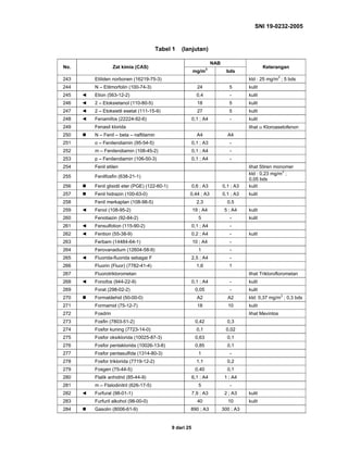 Sni 19 0232-2005-nab kimia | PDF