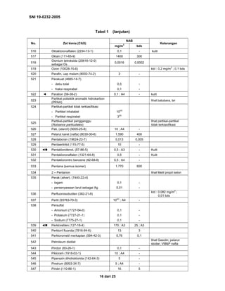 Sni 19 0232-2005-nab kimia | PDF