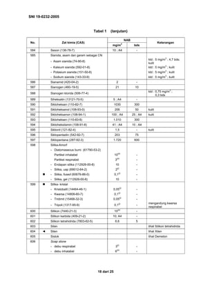 Sni 19 0232-2005-nab kimia | PDF