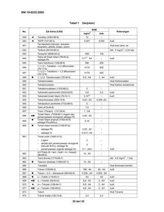 Sni 19 0232-2005-nab kimia | PDF
