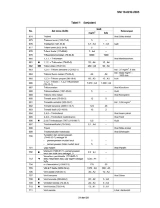 Sni 19 0232-2005-nab kimia | PDF