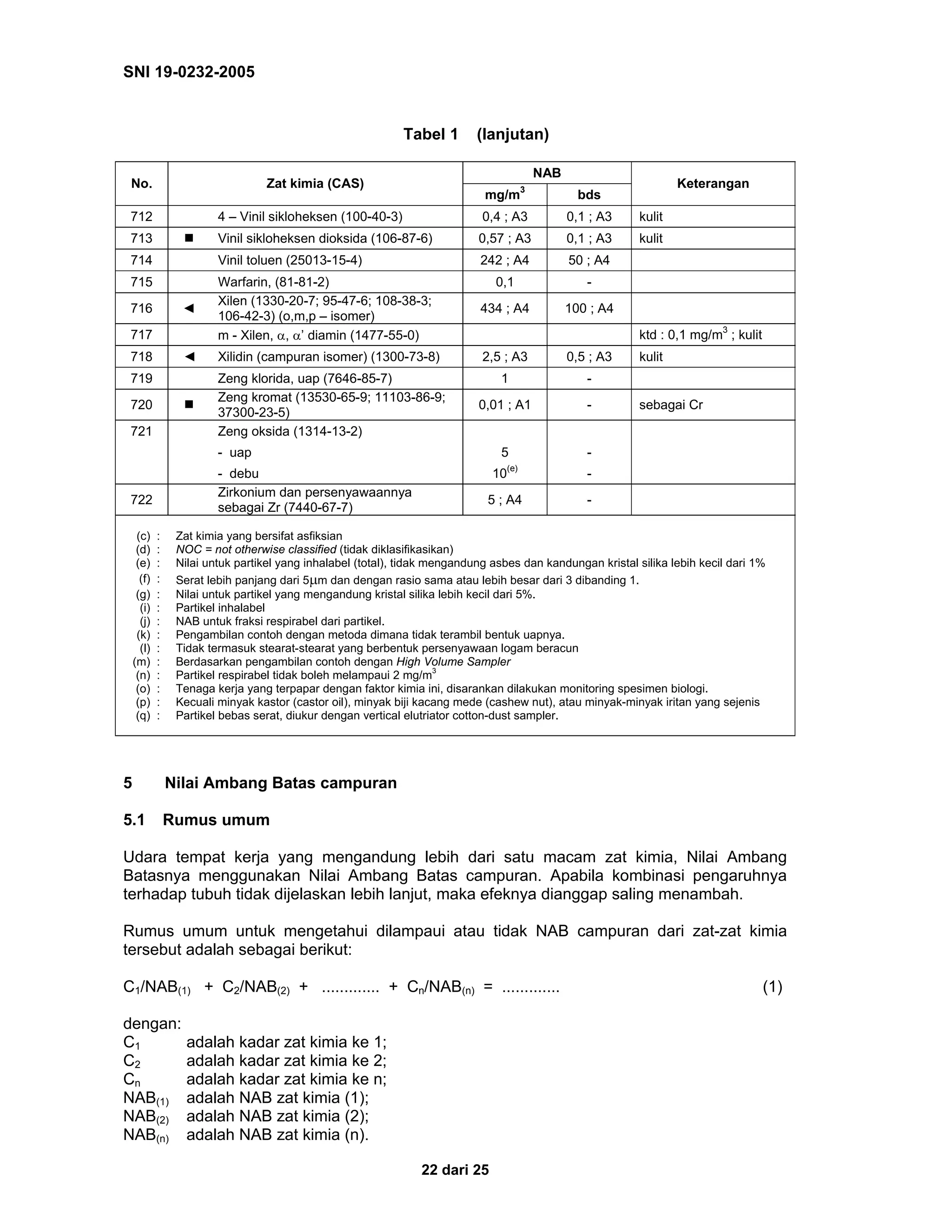 Sni 19 0232-2005-nab kimia | PDF