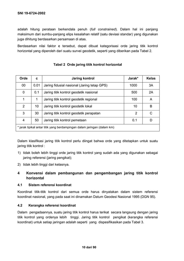 Sni 19 6724-2002 -jkh | PDF