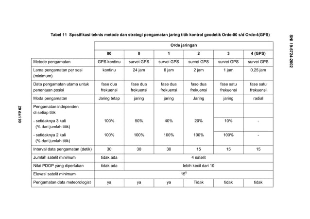 Sni 19 6724-2002 -jkh | PDF