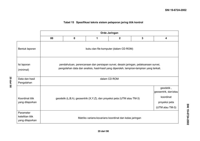Sni 19 6724-2002 -jkh | PDF