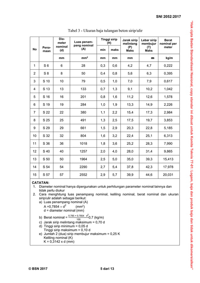 Sni 2052 2017 pengujian besi baja tulangan | PDF