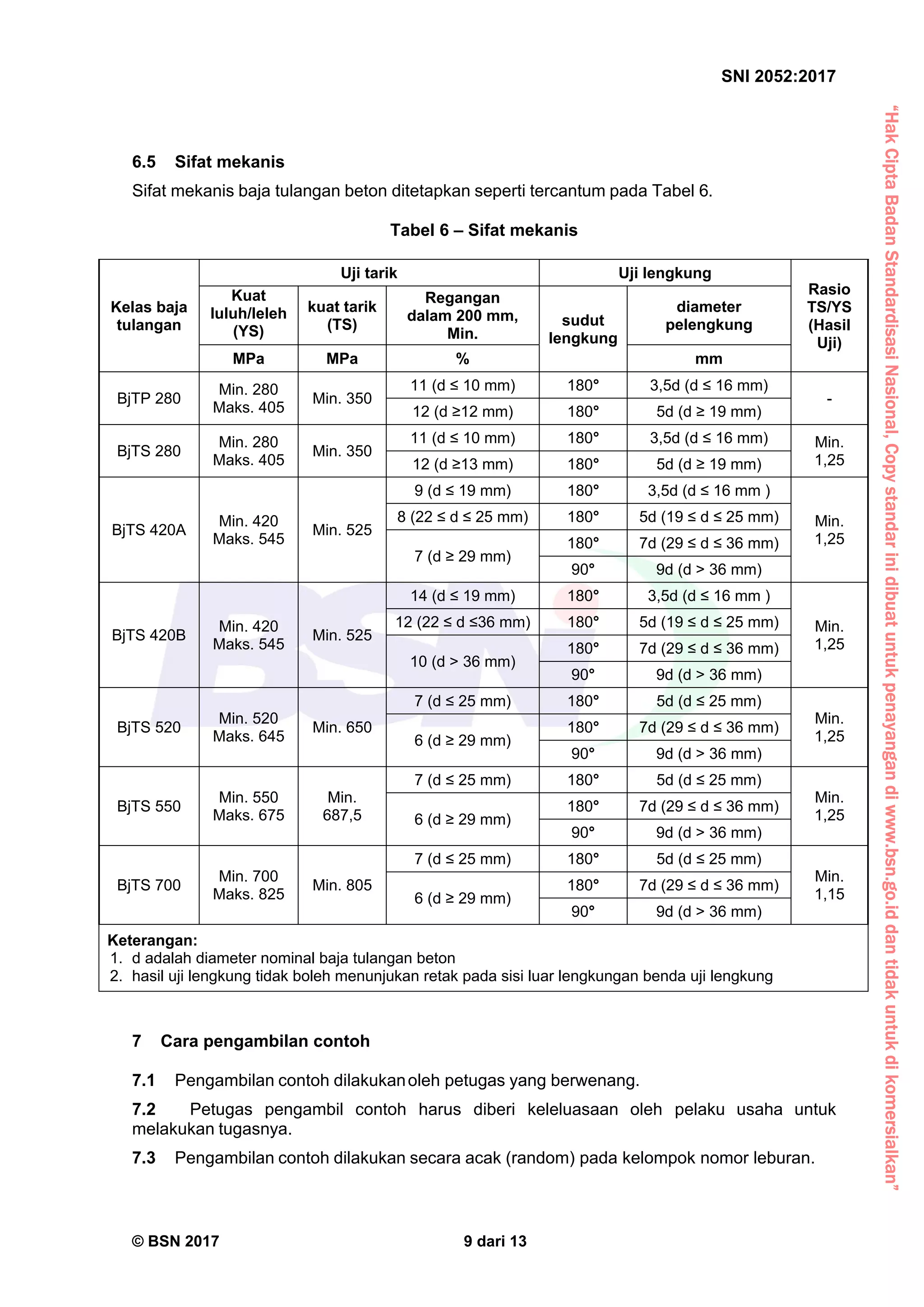 SNI 2052:2017 Baja Tulangan Beton.pdf