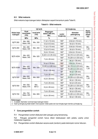 SNI 2052:2017 Baja Tulangan Beton.pdf