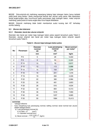 SNI 2052:2017 Baja Tulangan Beton.pdf