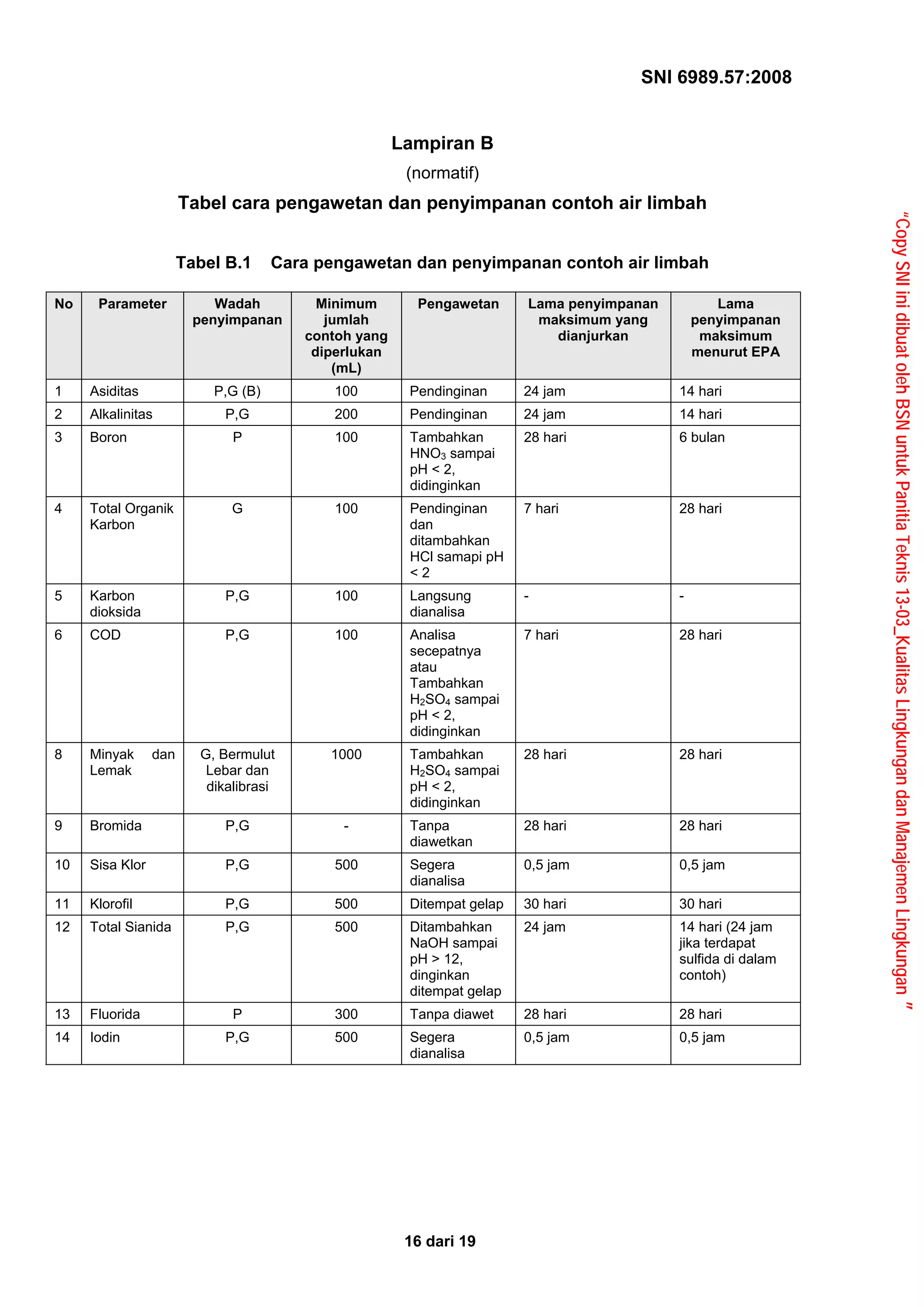 SNI 6989.57.2008 Metode Pengambilan Contoh Air Permukaan | PDF