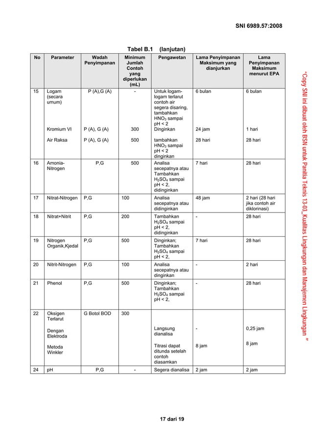 SNI 6989.57.2008 Metode Pengambilan Contoh Air Permukaan | PDF