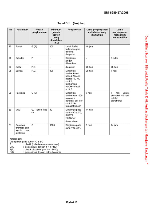 SNI 6989.57.2008 Metode Pengambilan Contoh Air Permukaan | PDF