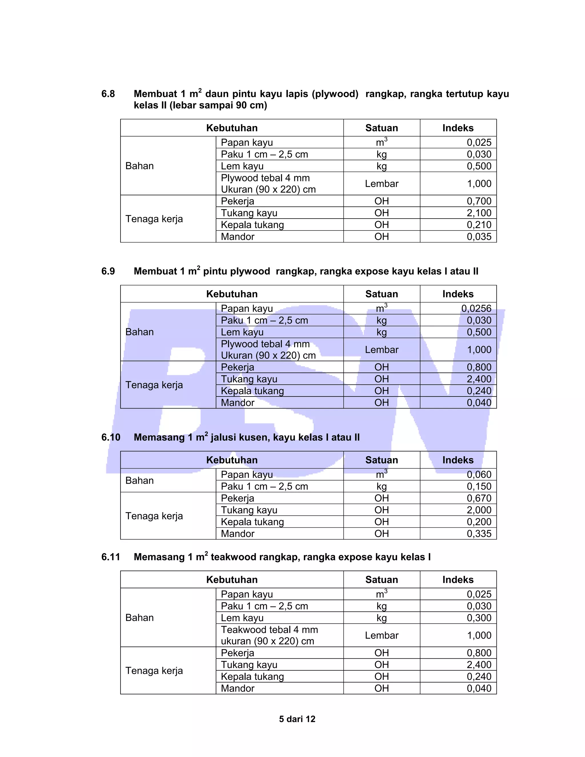SNI 3434_2008 Pekerjaan Kayu SNI.pdf