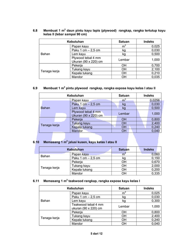 SNI 3434_2008 Pekerjaan Kayu SNI.pdf