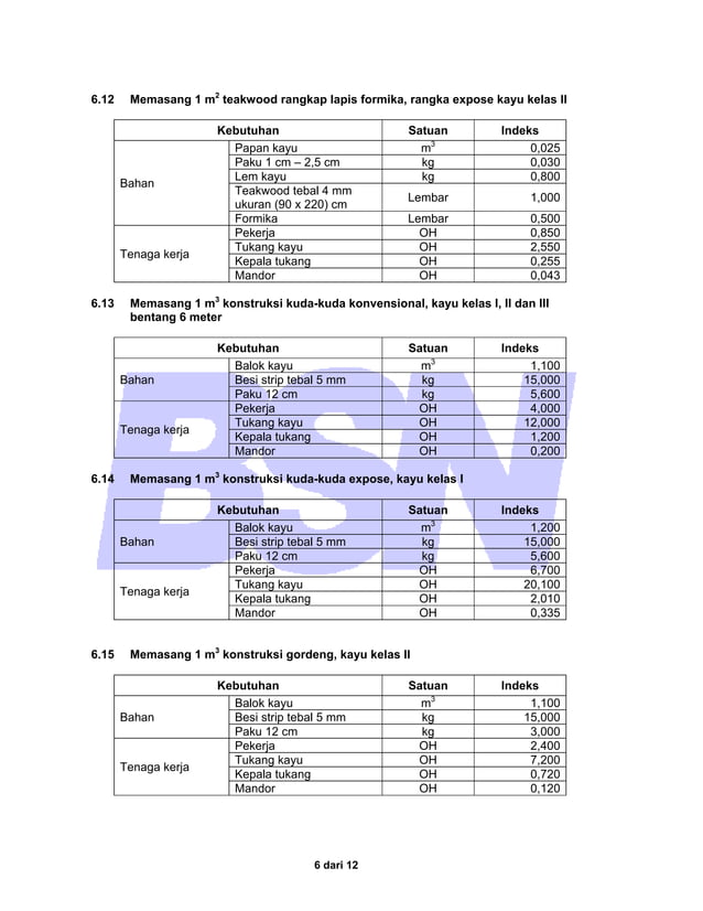 SNI 3434_2008 Pekerjaan Kayu SNI.pdf