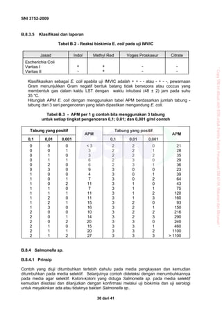 Sni 3752 2009 (susu bubuk coklat) | PDF