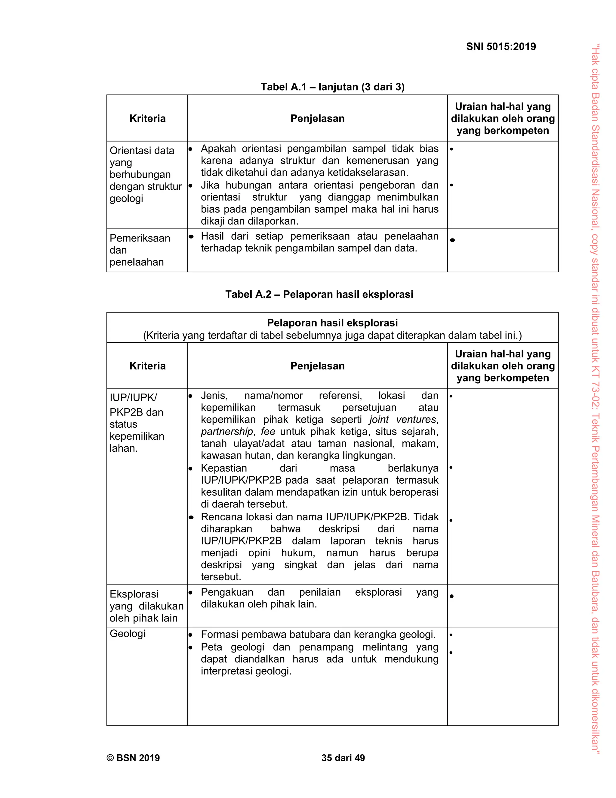 SNI 5015 2019 estimasi sumerdaya dan cadangan batubara | PDF