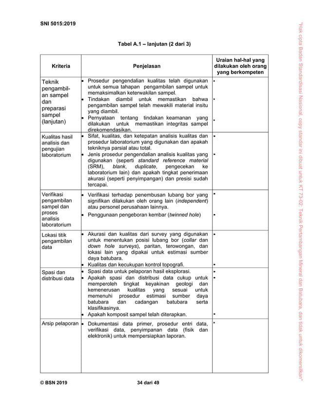 SNI 5015 2019 estimasi sumerdaya dan cadangan batubara | PDF
