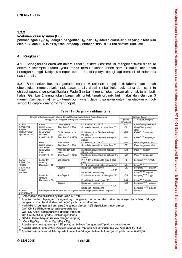 SNI 6371-2015 Klasifikasi Tanah menurut USCS.pdf