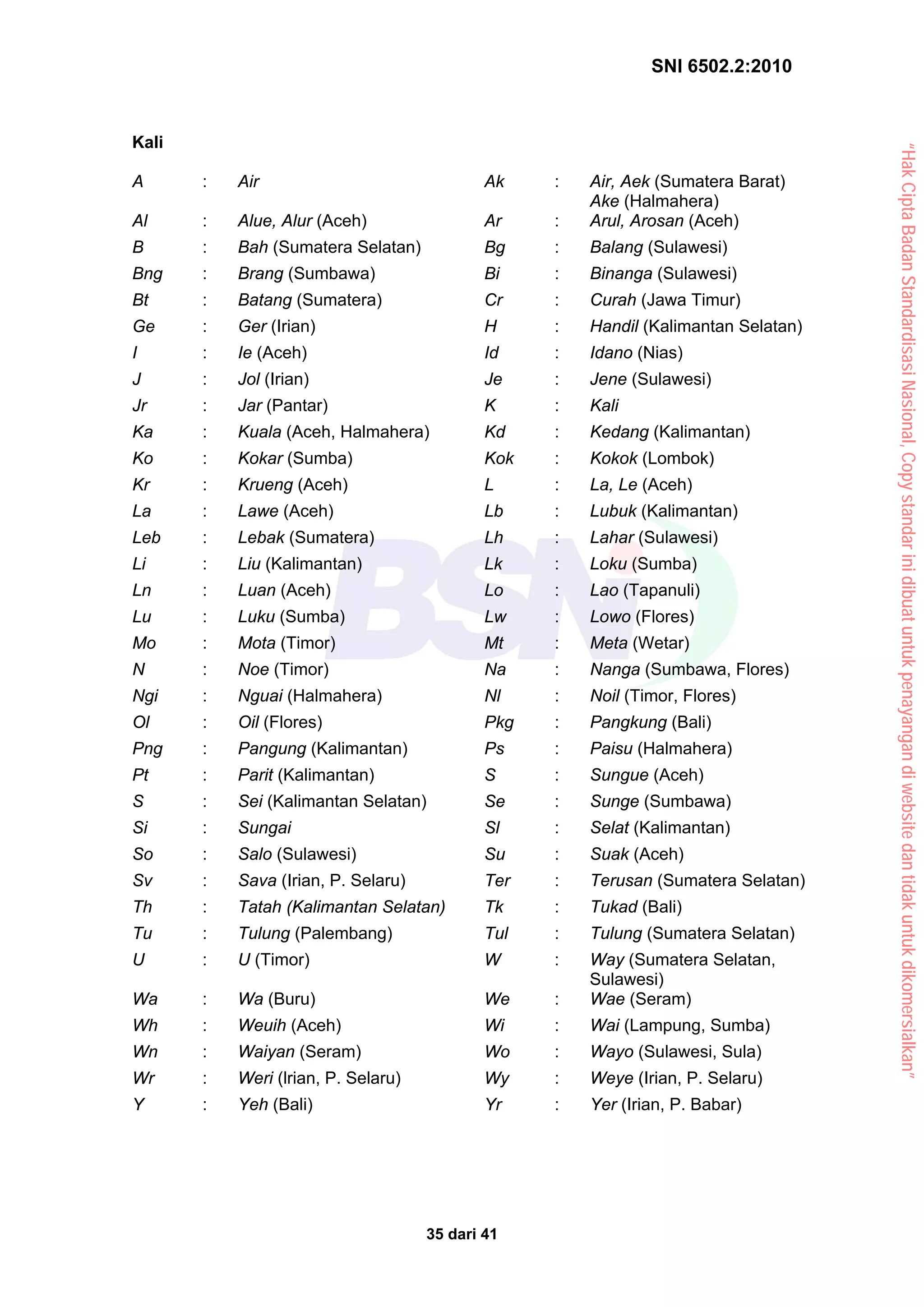 Spesifikasi penyajian peta rupa bumi | PDF