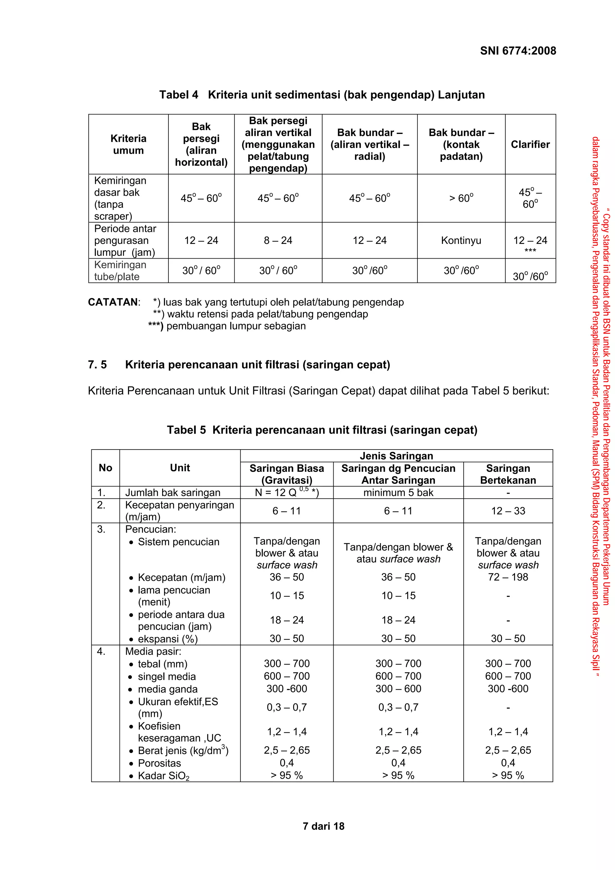 Sni 6774 2008.air bersih | PDF