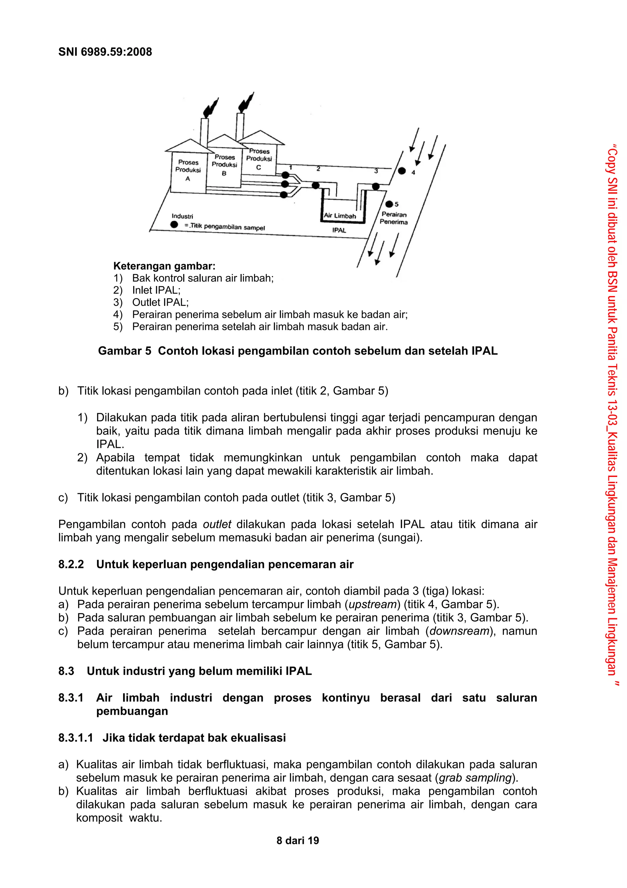 SNI 6989.59.2008 Metode Pengambilan Contoh Air Limbah | PDF