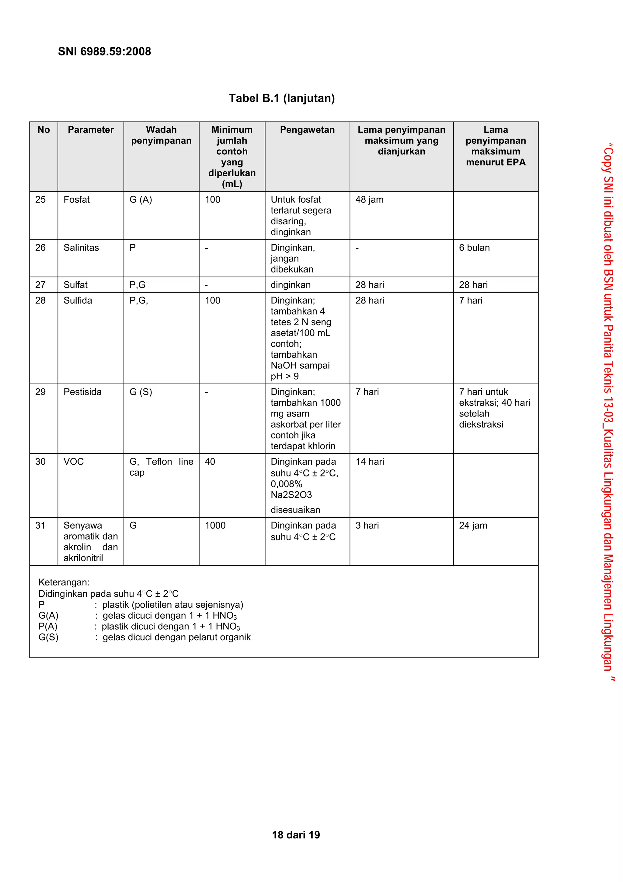 SNI 6989.59.2008 Metode Pengambilan Contoh Air Limbah | PDF