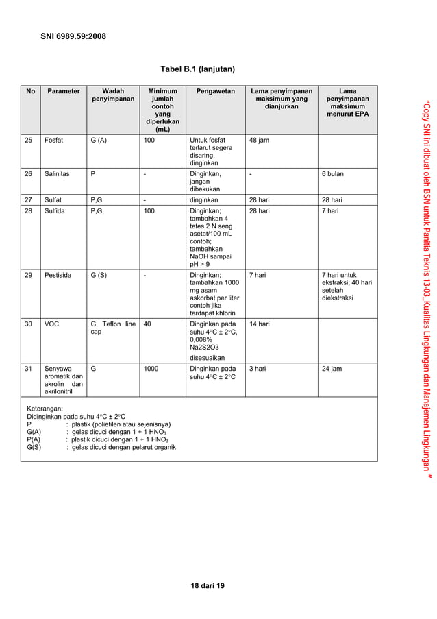 SNI 6989.59.2008 Metode Pengambilan Contoh Air Limbah | PDF