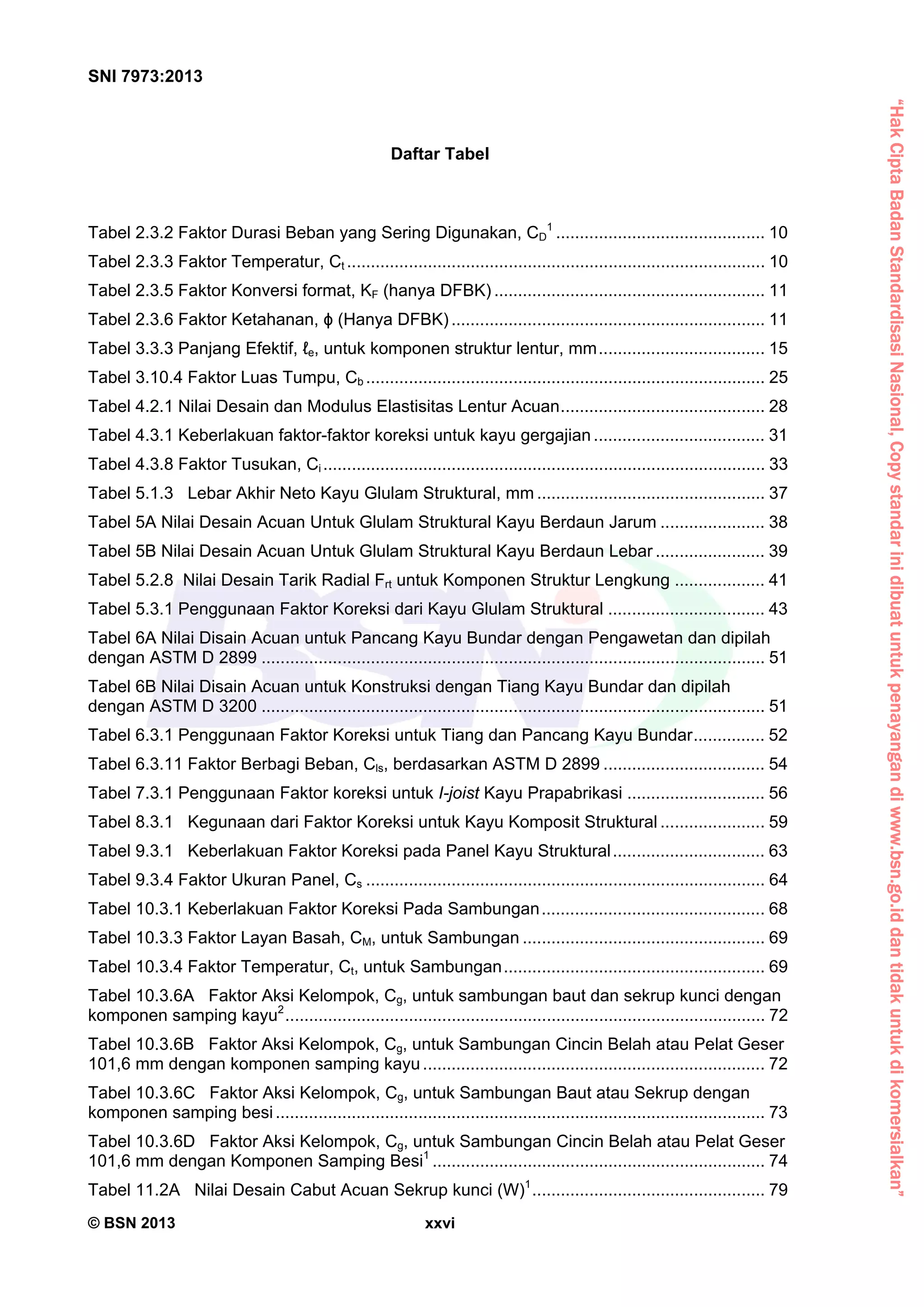 Sni 7973 2013 spesifikasi desain untuk konstruksi kayu | PDF