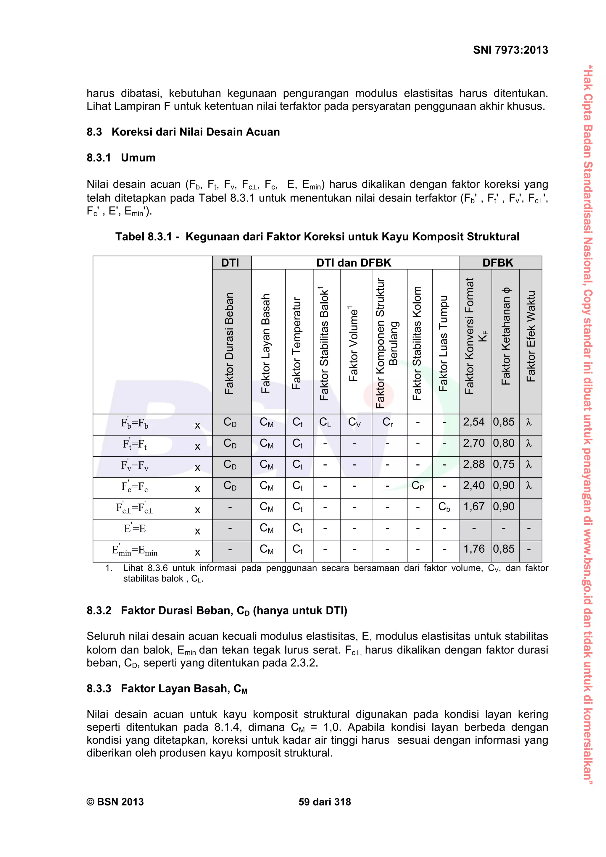 Sni 7973 2013 spesifikasi desain untuk konstruksi kayu | PDF