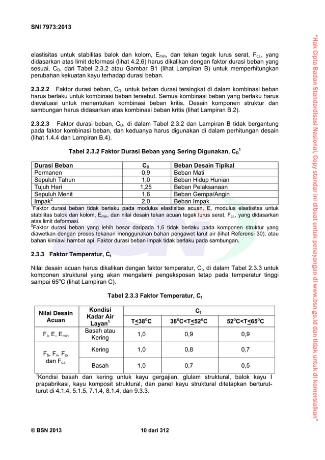 Sni 7973 2013 spesifikasi desain untuk konstruksi kayu | PDF