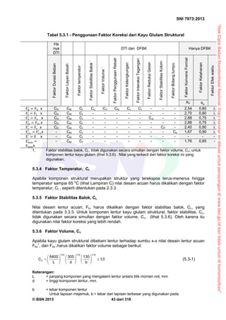 Sni 7973 2013 spesifikasi desain untuk konstruksi kayu | PDF