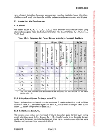 Sni 7973 2013 spesifikasi desain untuk konstruksi kayu | PDF