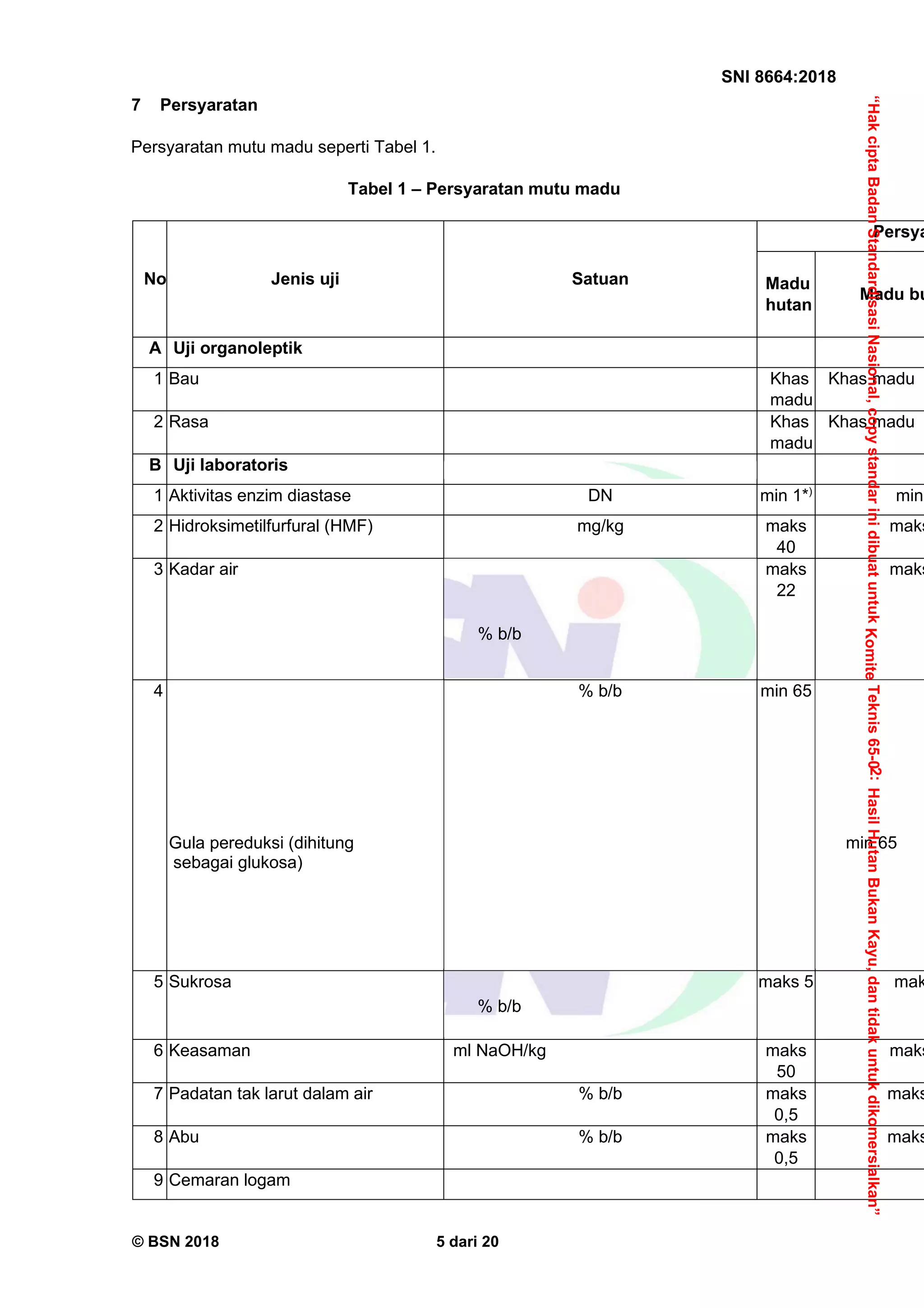 SNI 8664 2018 madu | PDF