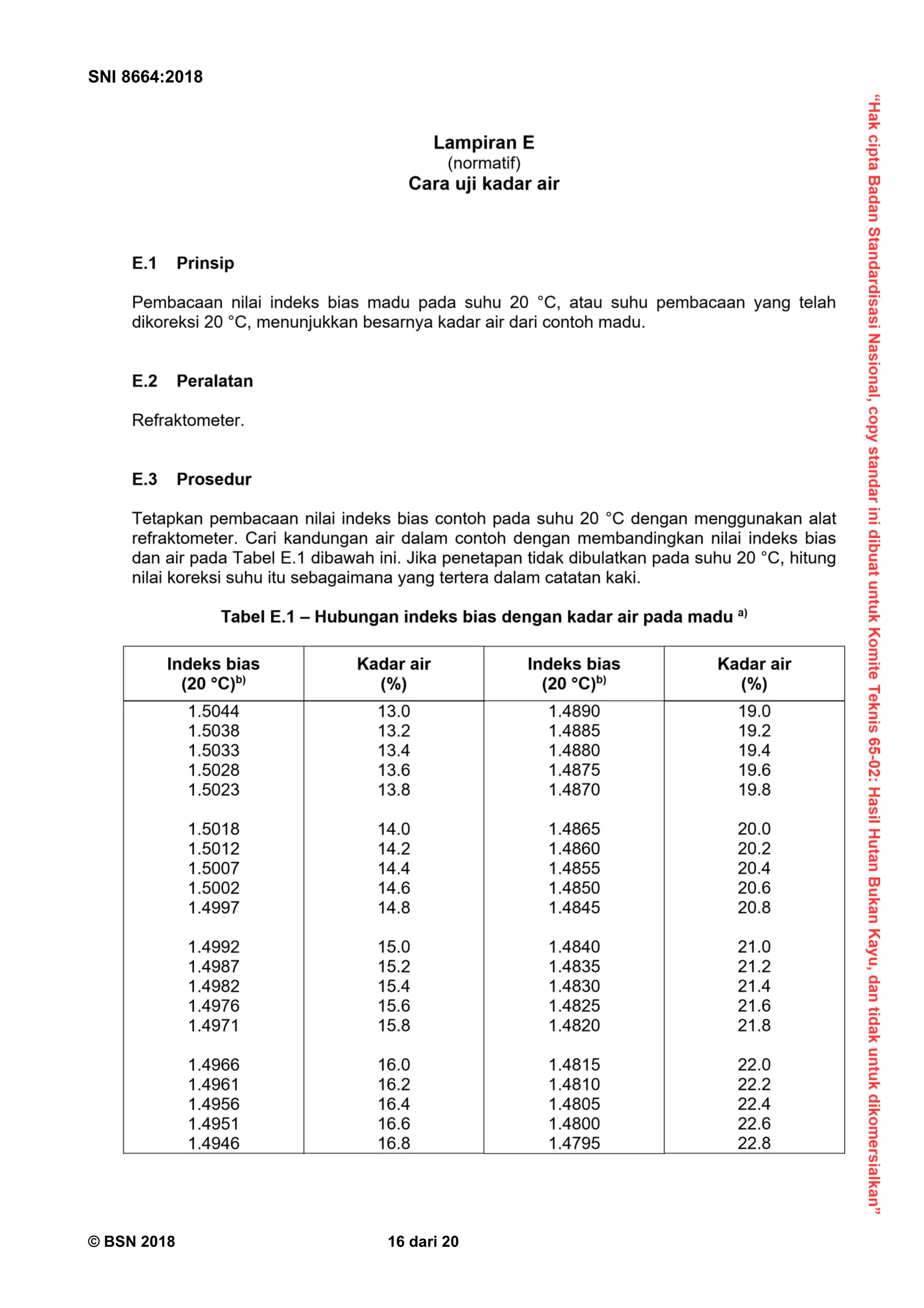 SNI 8664 2018 madu | PDF