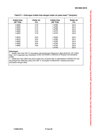 SNI 8664 2018 madu | PDF