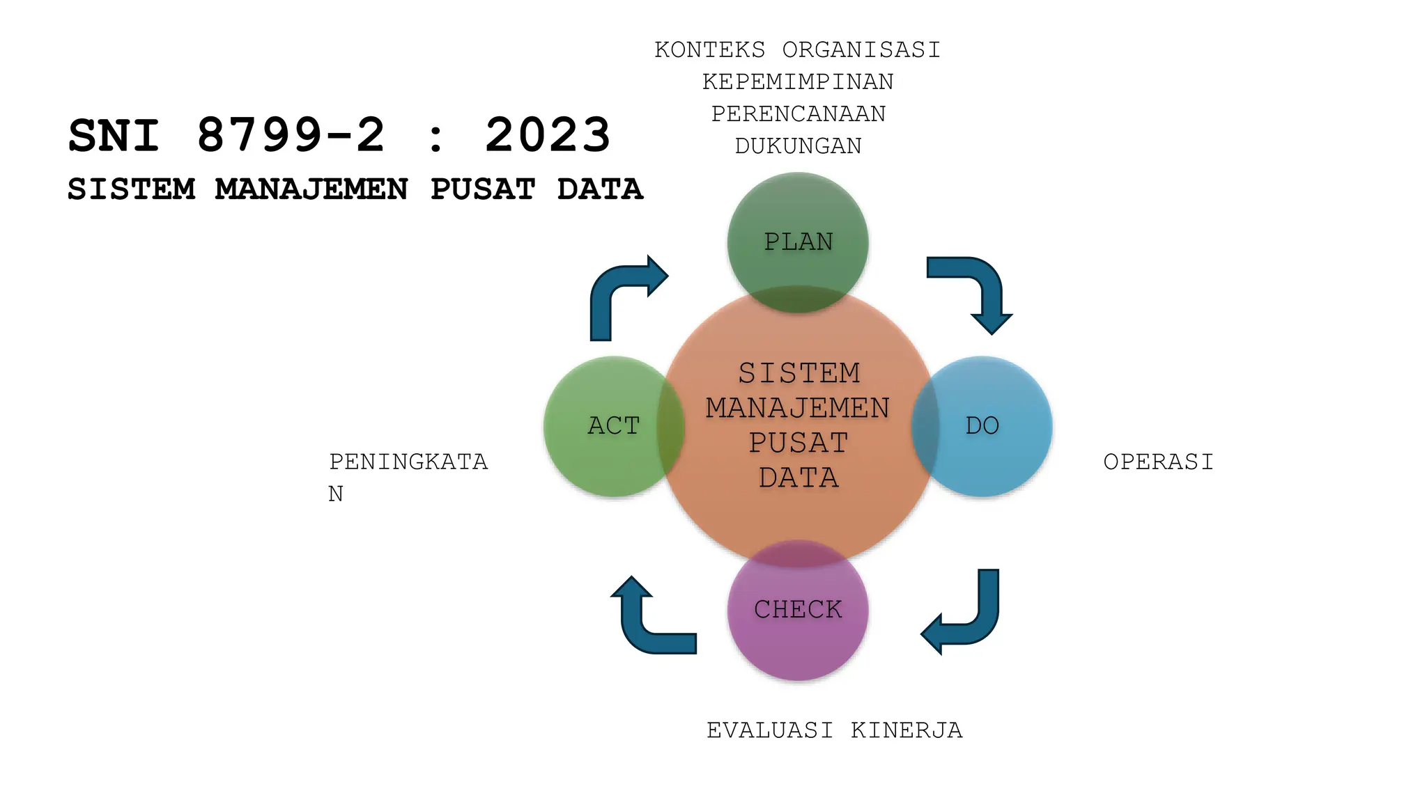 PENGENALAN SNI8799 UNTUK PUSAT DATA INDONESIA | PPTX