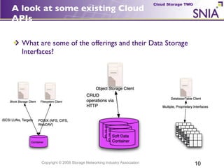 SNIA Cloud Storage Presentation | PPT