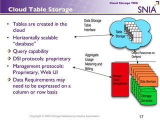 SNIA Cloud Storage Presentation | PPT