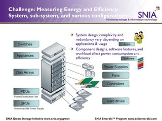 SNIA Emerald Introduction | PDF