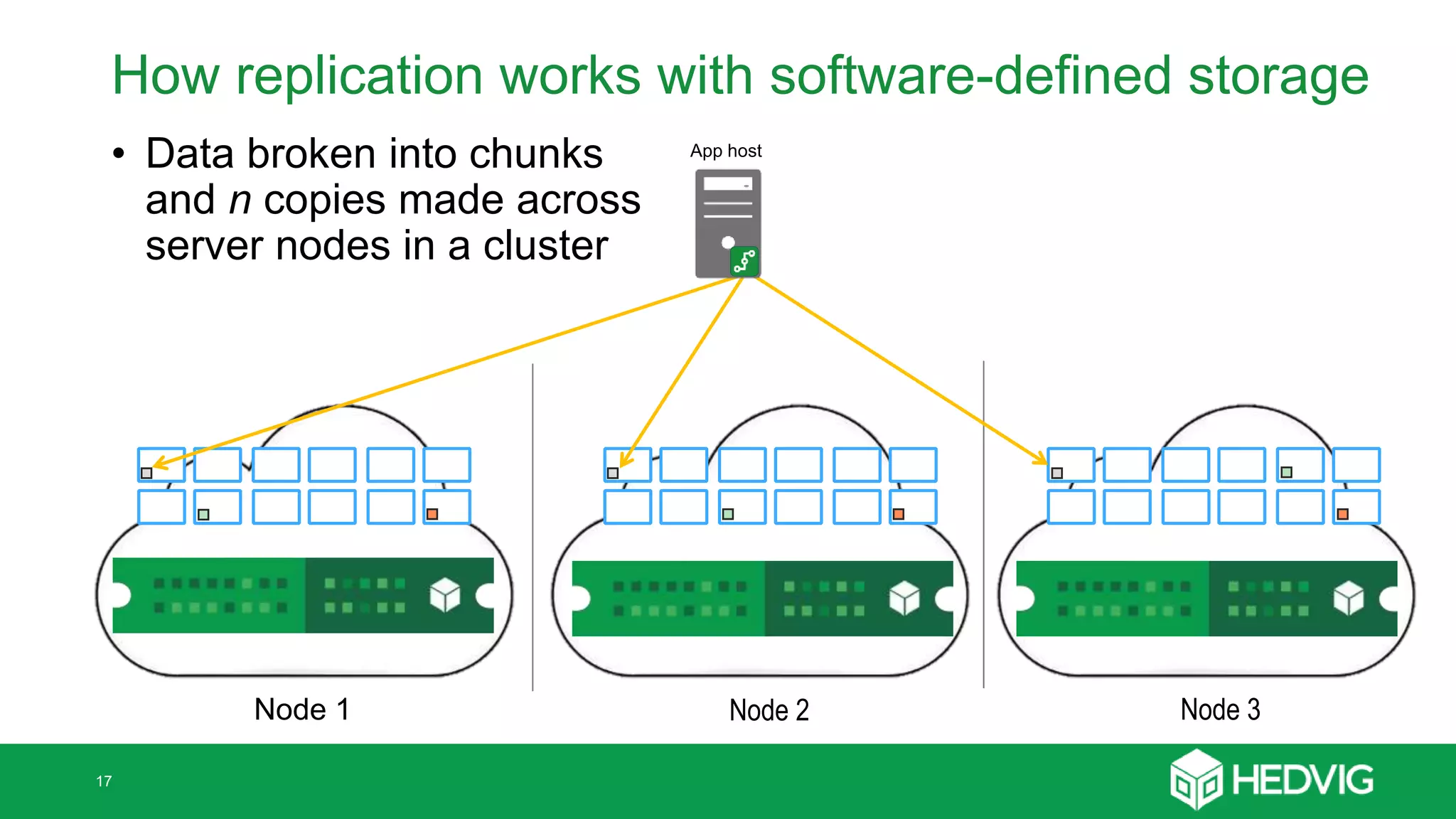 Pros and Cons of Erasure Coding & Replication vs. RAID in Next-Gen ...